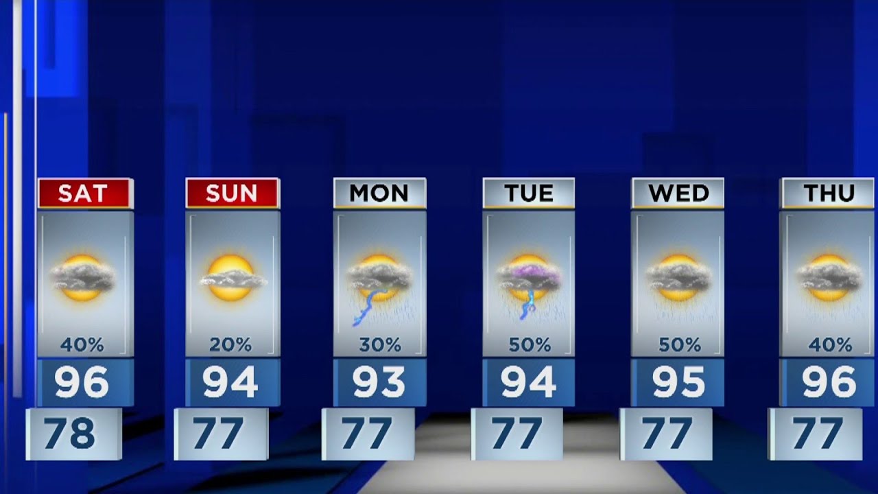 High of 96 degrees in Central Florida on Saturday - YouTube