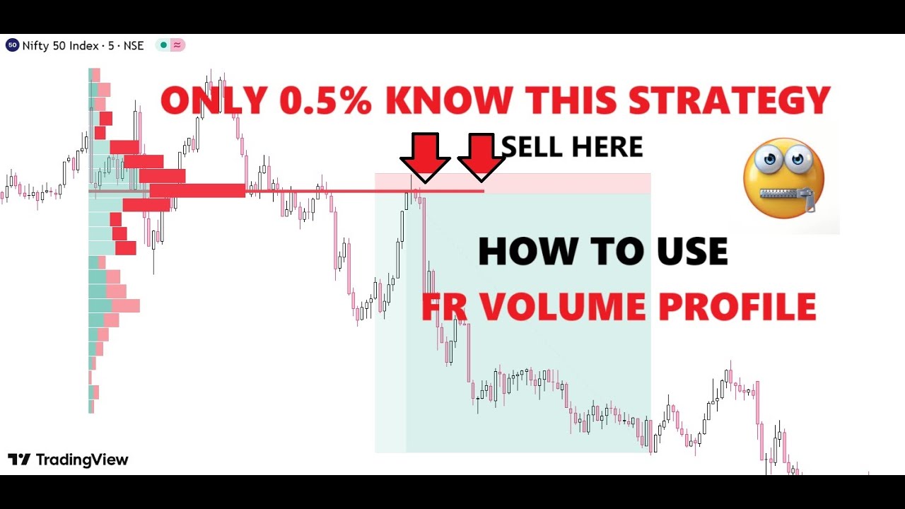 How To Use FIXED RANGE VOLUME PROFILE-Advanced Intraday Trading Strategy | SNIPER ENTRIES (PART ...