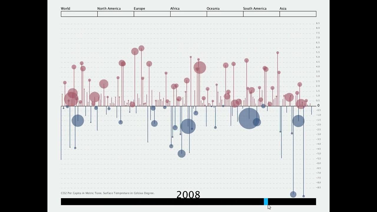 Interactive Data Visualization - Processing - YouTube