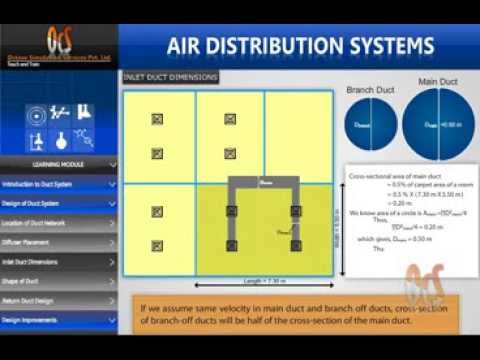 Part-3, Inlet-air duct dimensions, Design of Air Distribution Systems ...