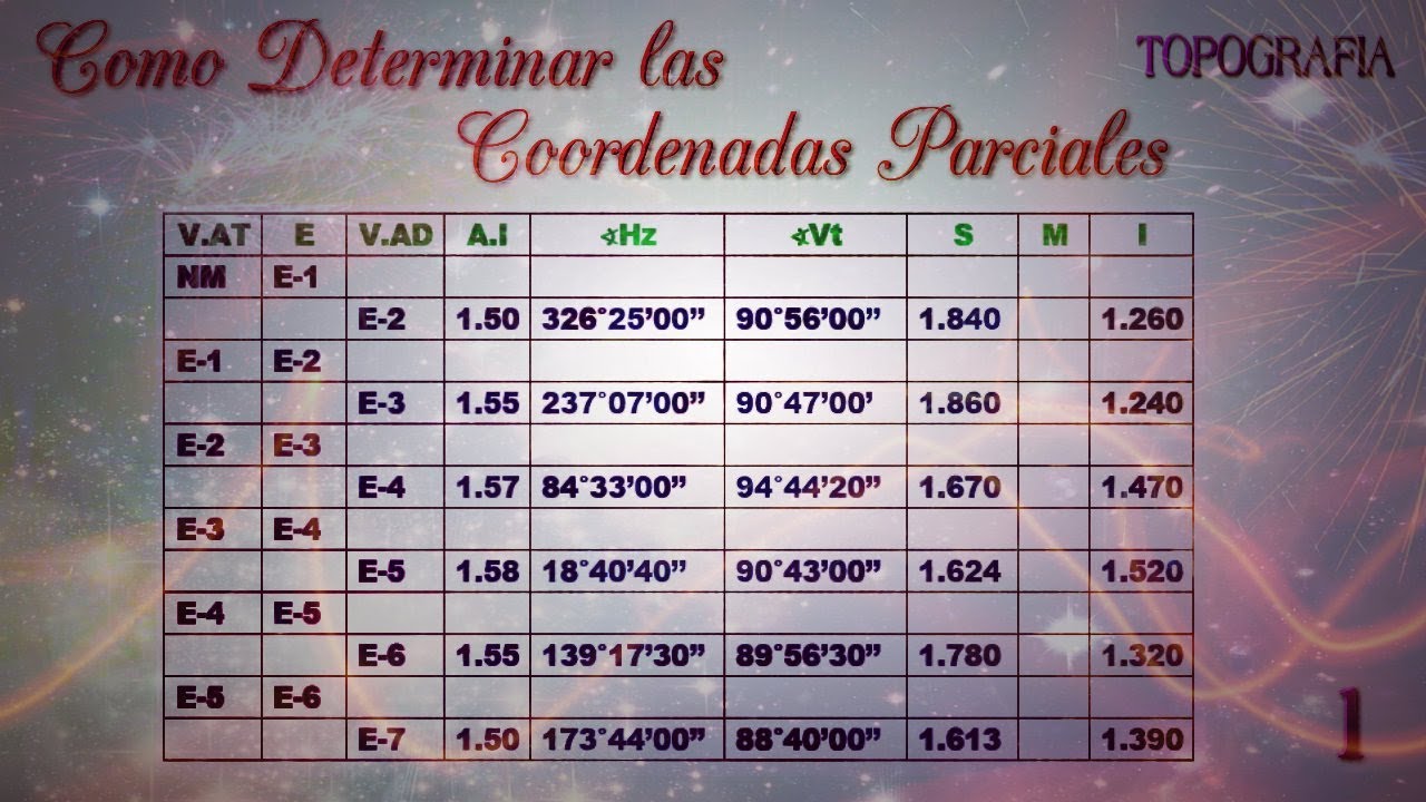 Como Calcular las Coordenadas Parciales y la Cota en Topografía con ...