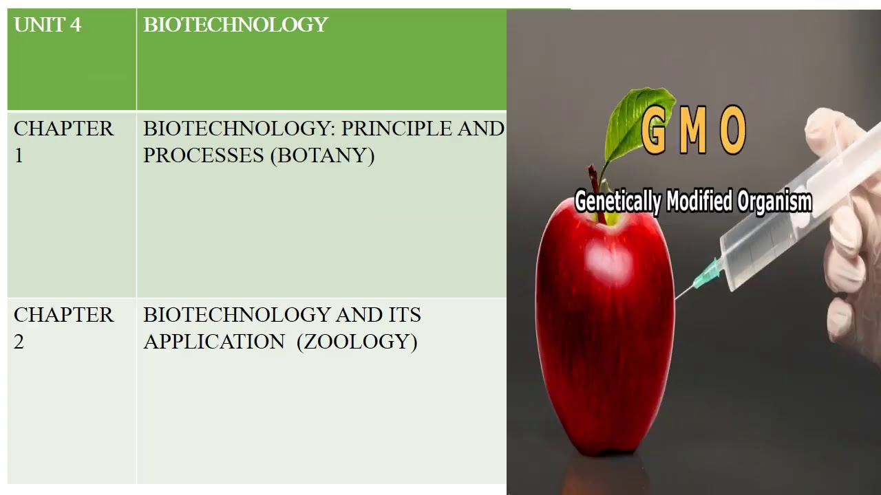 Reduced Zoology Syllabus of Class 12// Sagorika Paul - YouTube
