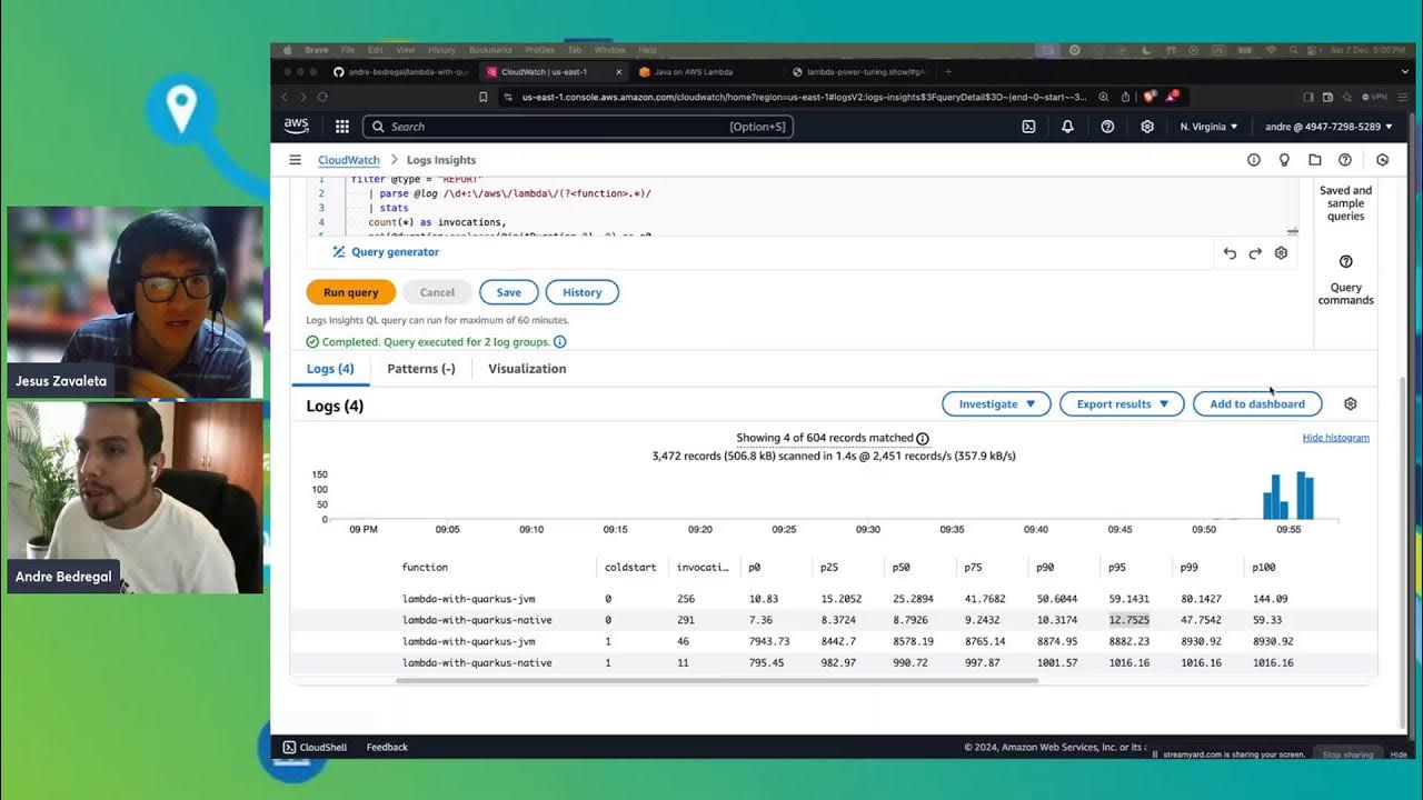 Building AWS Lambdas with Quarkus and GraalVM - YouTube