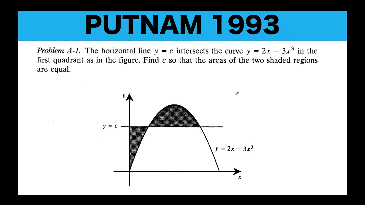 This is the easiest question in Putnam 1993. Why Putnam Math ...