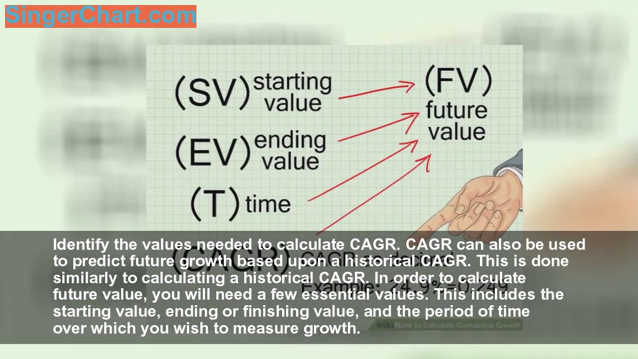 How to Calculate Cumulative Growth - YouTube