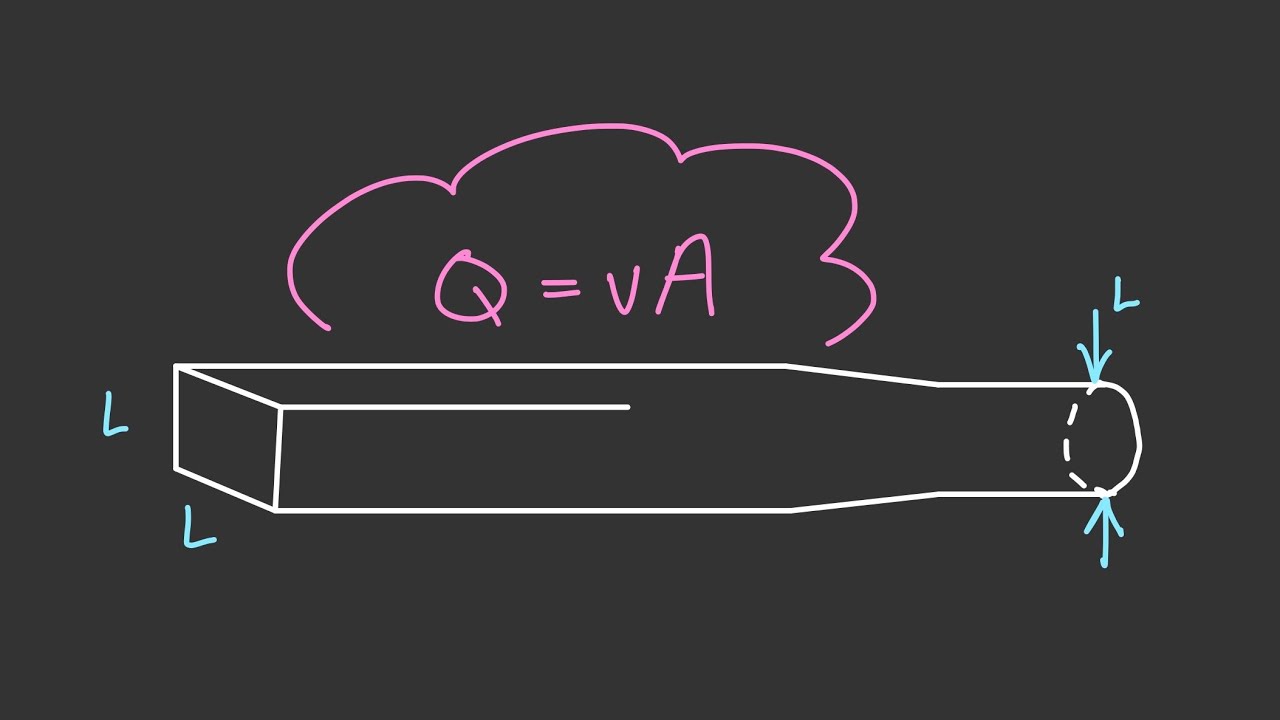Volumetric Flow Rate Example 3: Circular & Square Pipe [Physics of ...