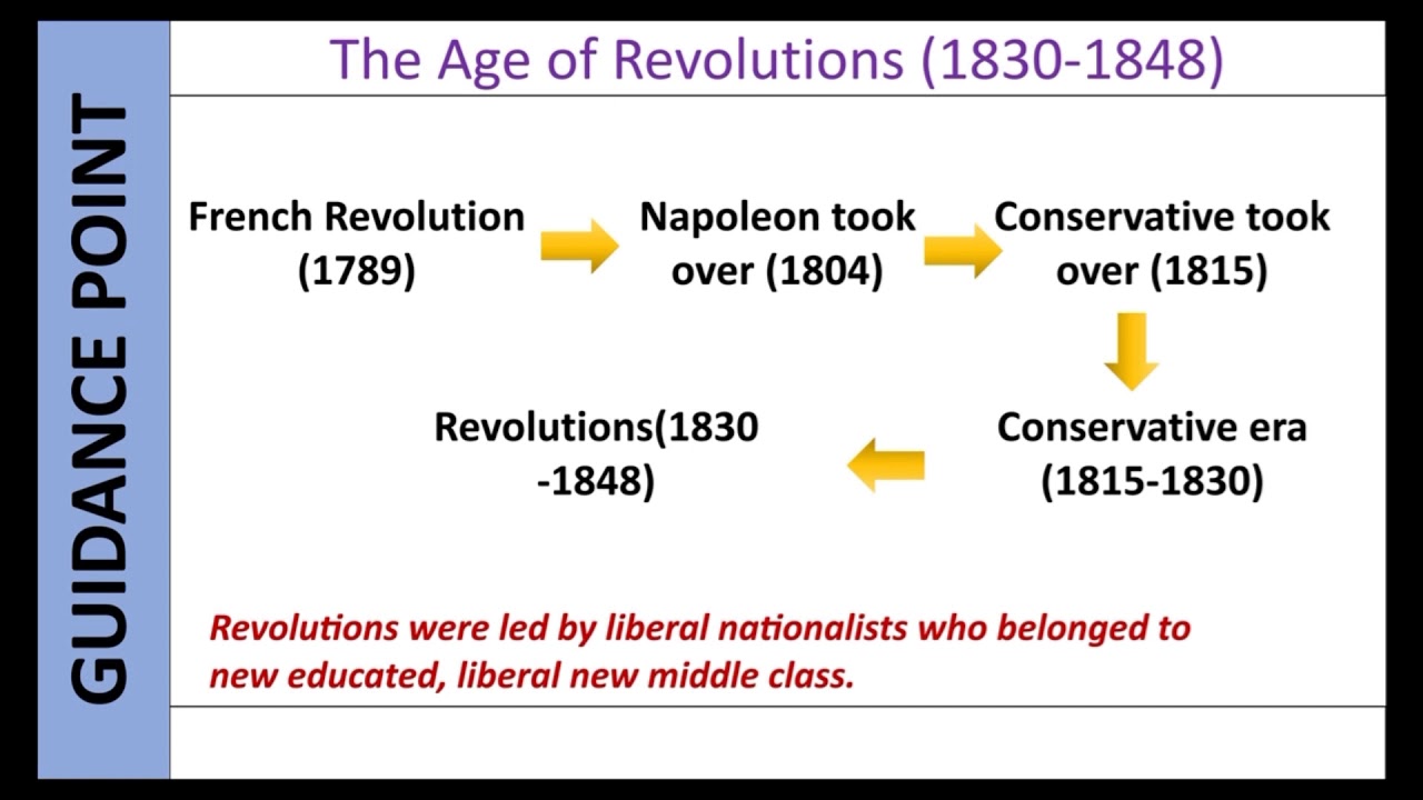 Rise of Nationalism in Europe | Part VIII | HISTORY | CLASS X | NCERT ...
