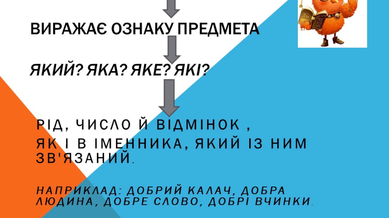 Розбір прикметника як частини мови Youtube