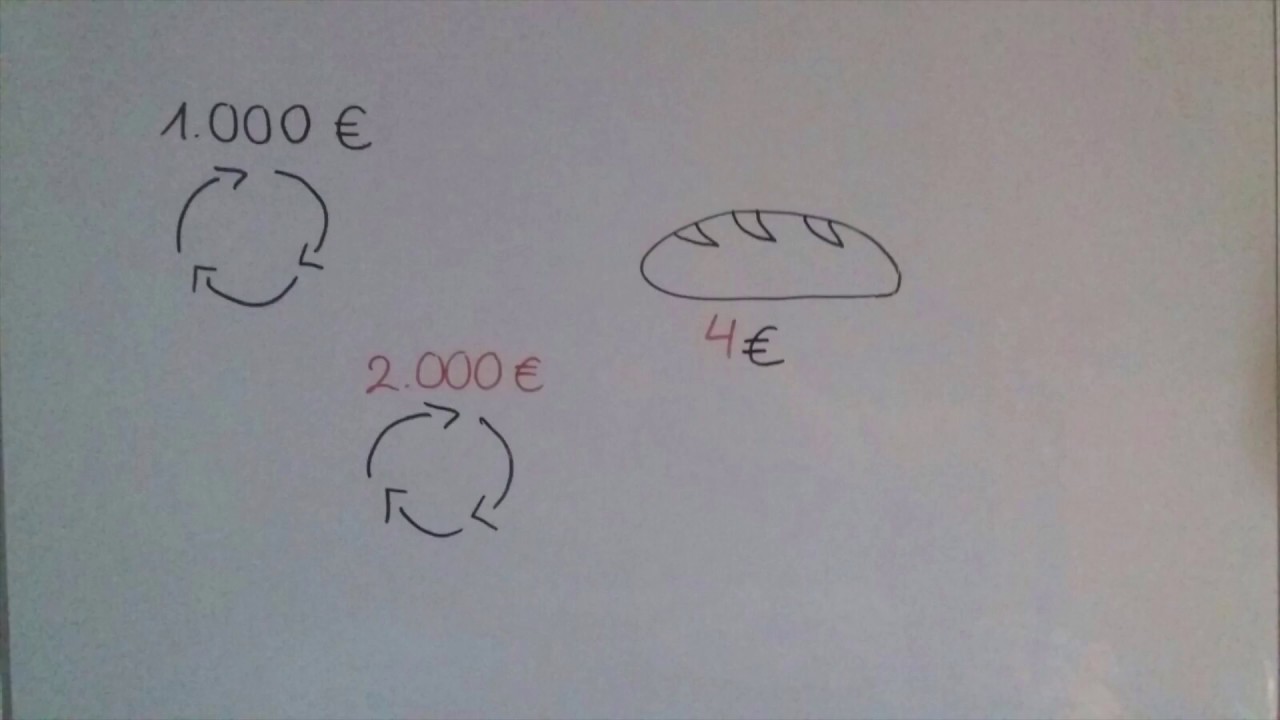 Inflation leicht erklärt! - YouTube
