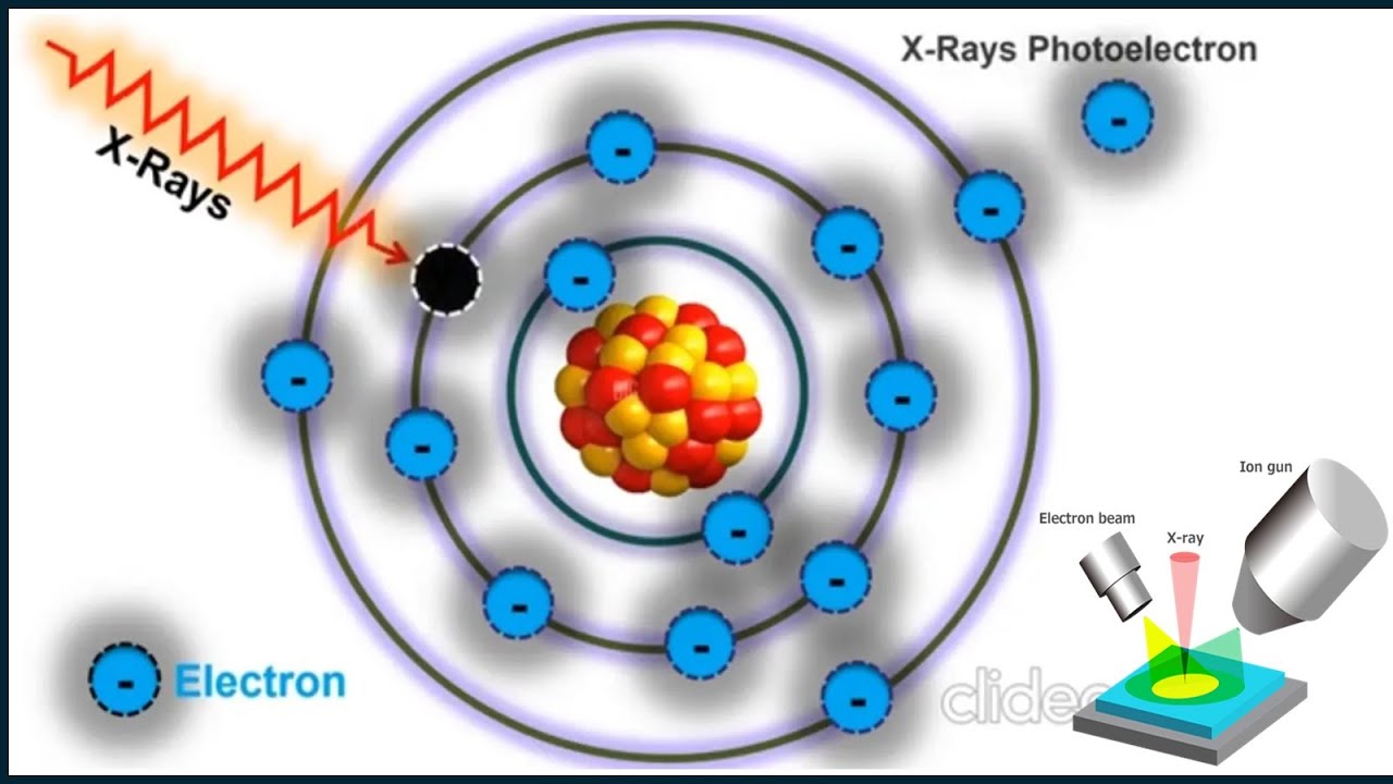 What is X Rays Photoelectron (Animation) - YouTube