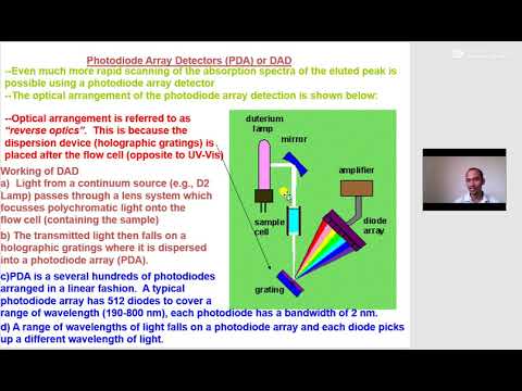 HPLC Instrumentation, (Detectors used in HPLC), Part 3 - YouTube