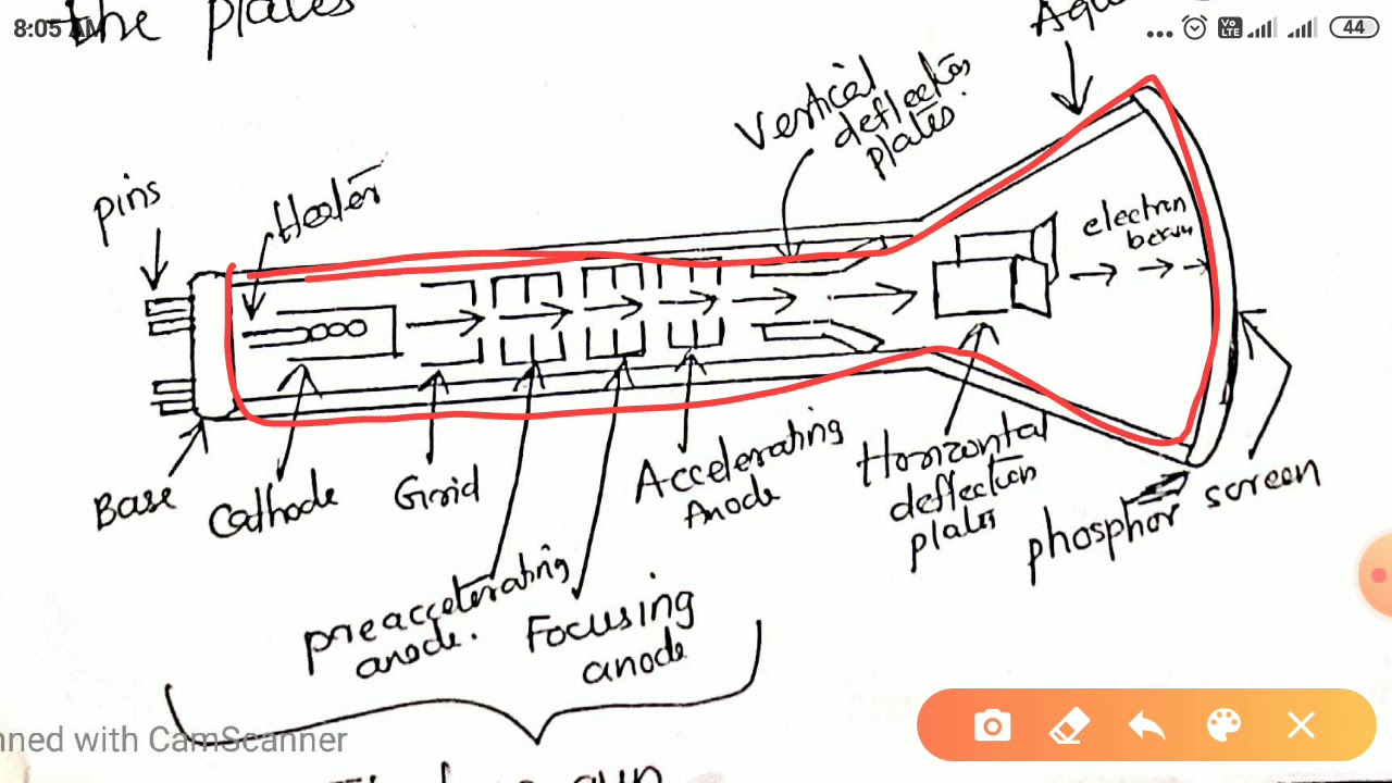 EMI | Module 4| Sure Pass Short Notes - YouTube