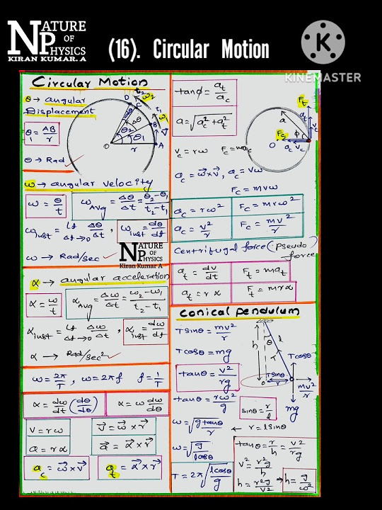 S.no:16. Circular Motion Formulas ll Conical Pendulum Formulas ll Laws of Motion Class 11 ...