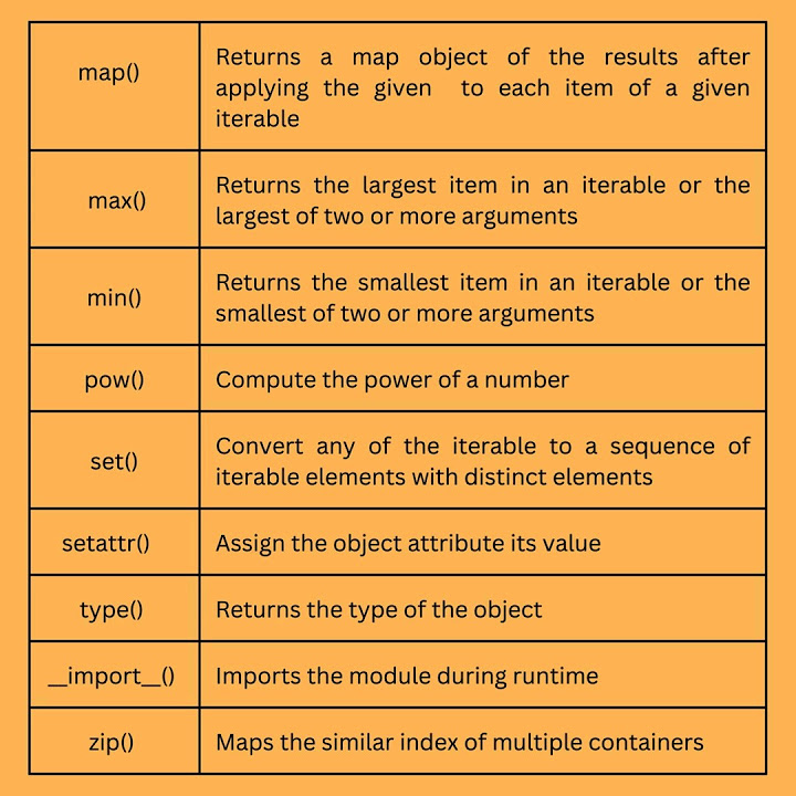 Built-In functions in Python #python #codinglover #functions #builtin ...