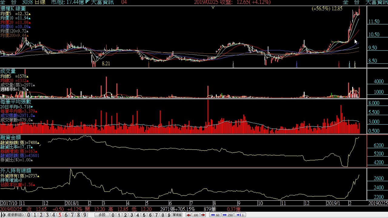 3038 #全台 (1080225) - YouTube