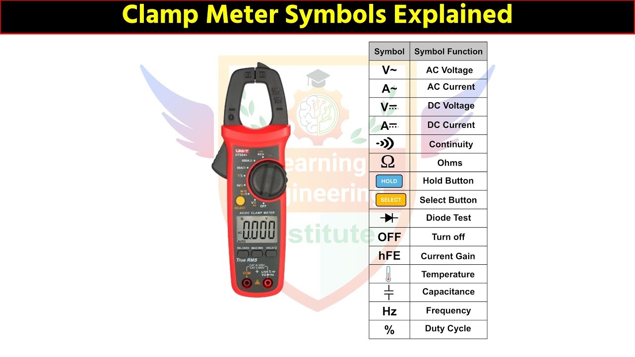 Clamp Meter Symbols Explained @LearningEngineering - YouTube