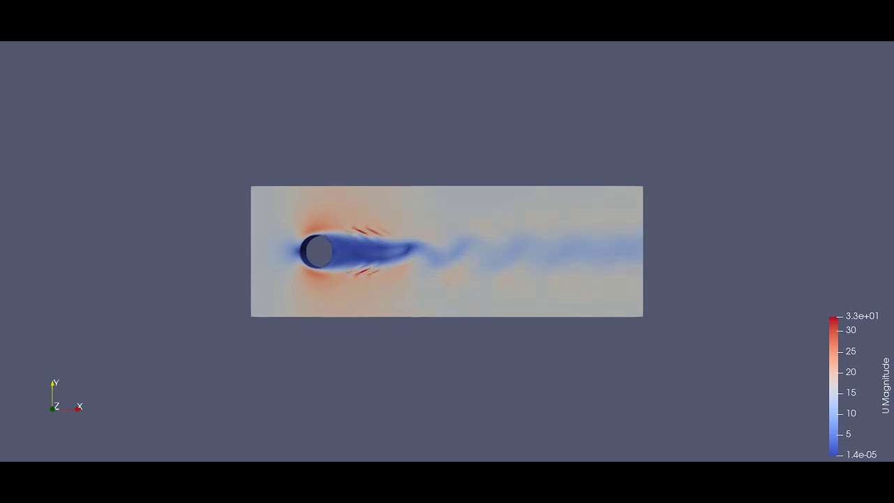 Flow over cylinder using openfoam with re 150 - YouTube
