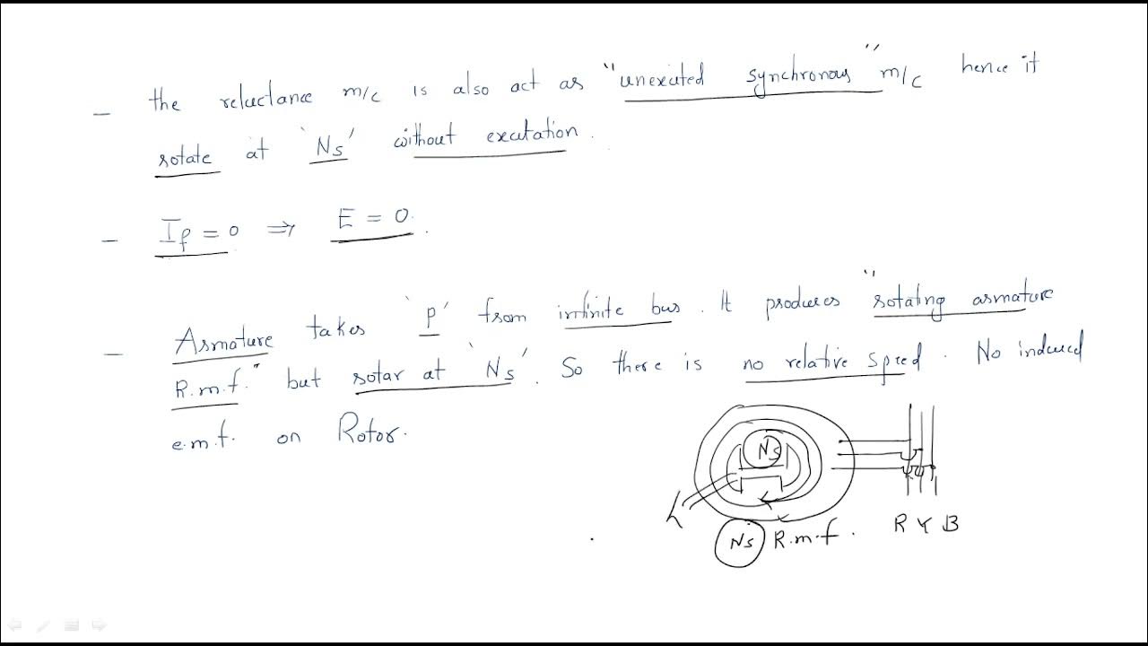 Power angle curves | Synchronous Machines | Lec-24 - YouTube