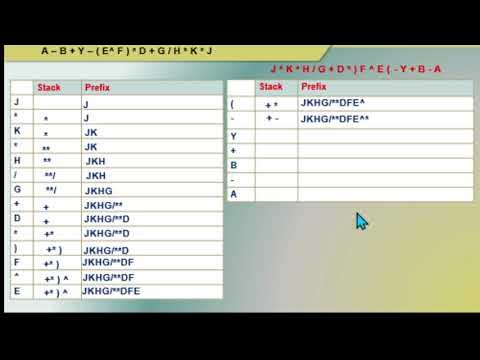 Infix to Prefix Conversion(using stack and without stack) - YouTube