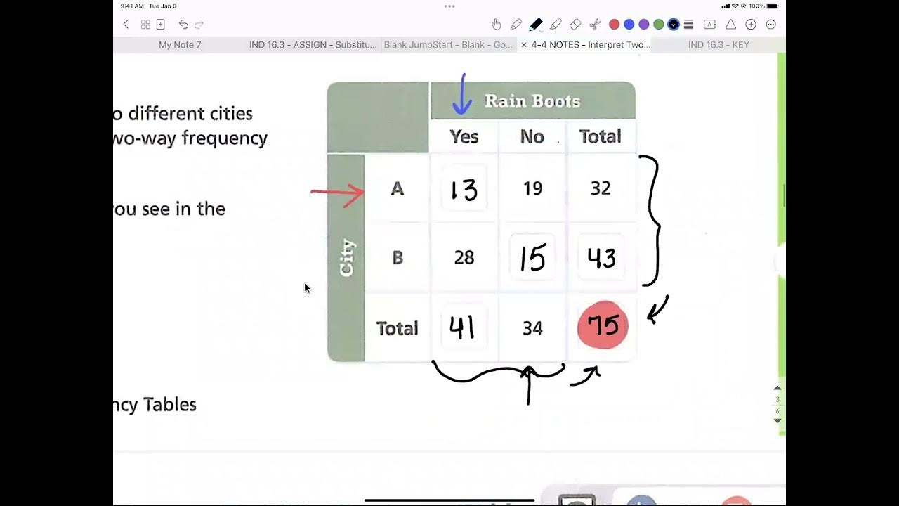 4-4 - Interpret Two-Way Frequency Tables - YouTube