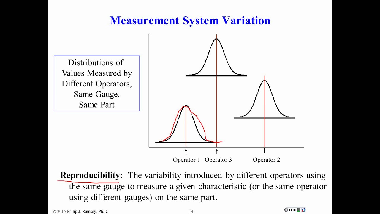 16 Continuous MSA Part 1 - YouTube