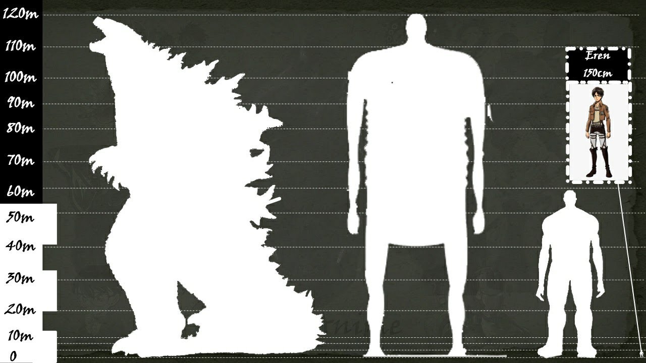 Attack on Titan_ Titan vs. Kong vs. Godzilla Height Comparison - YouTube