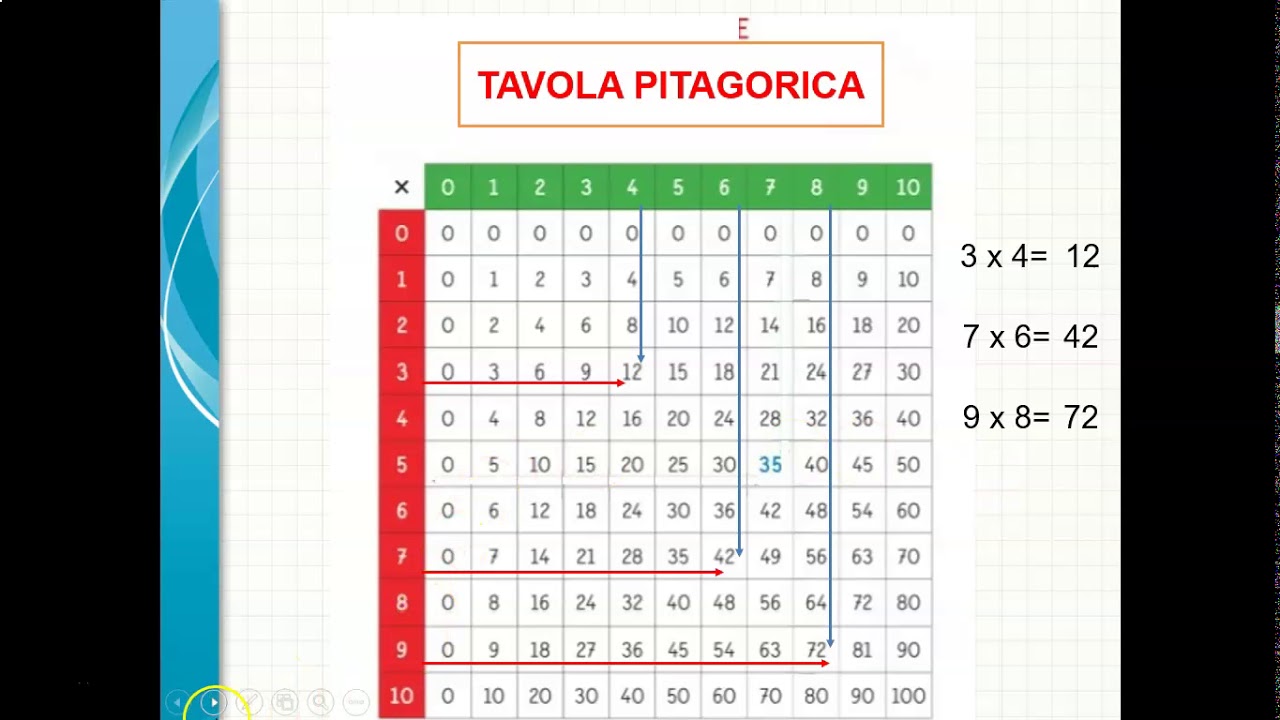 Matematica 24 aprile: la tavola pitagorica e problema - YouTube