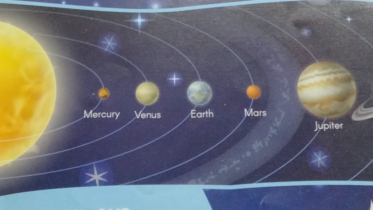 Solar system || sun | planets || सौर मंडल #universe@Shouryastudyclub ...