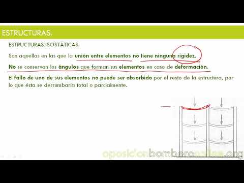 estructura isostatica e hiperestática - YouTube