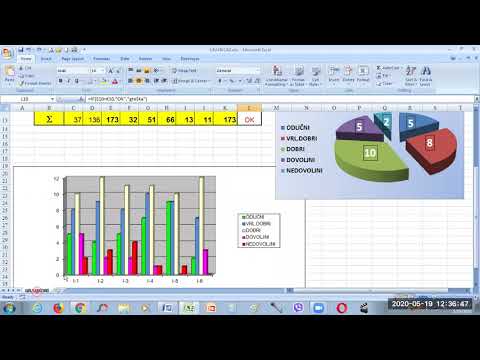 Excel - grafikoni