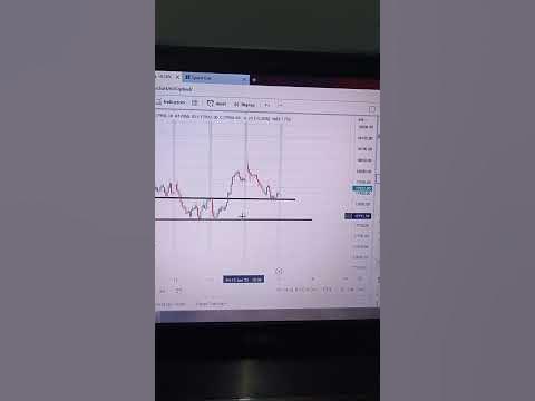 nifty option chart analysis 15 min time frame - YouTube