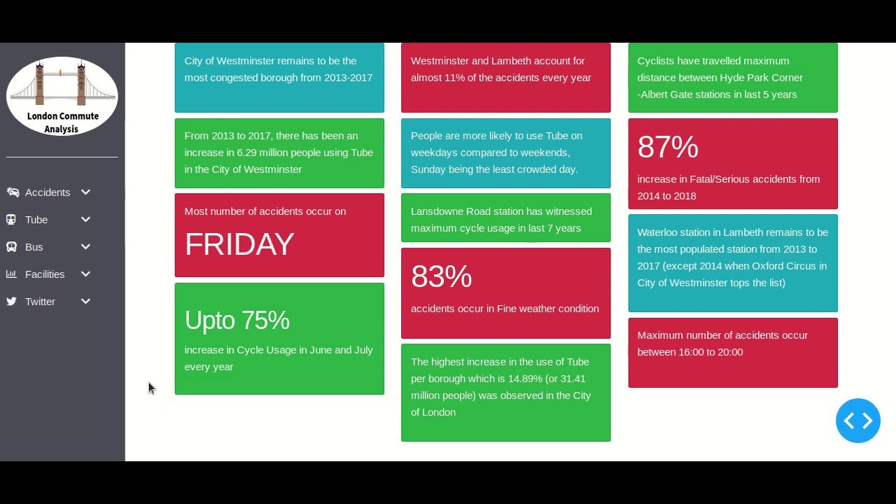 London Commute Analysis - YouTube