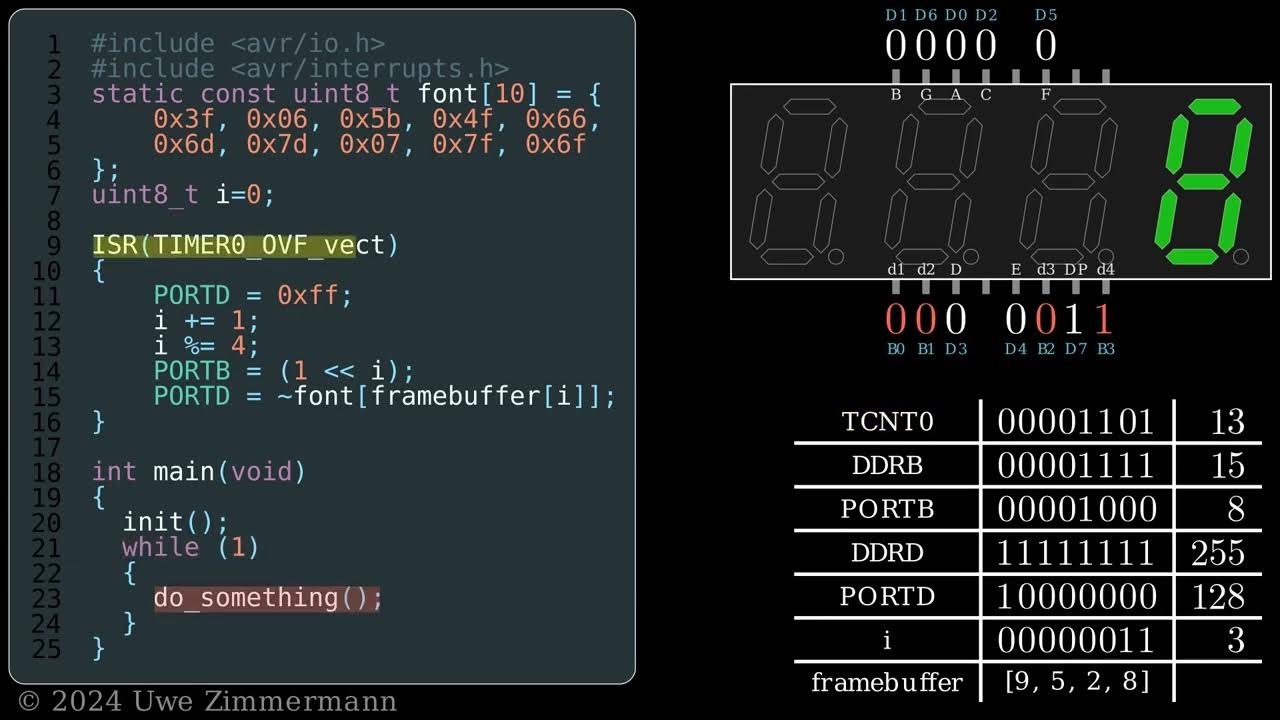 Interrupt driven 7-segment multiplexing on an AVR. - YouTube