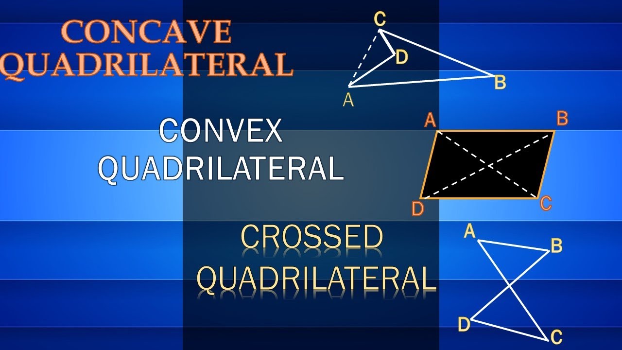 Concave and convex quadrilaterals - YouTube