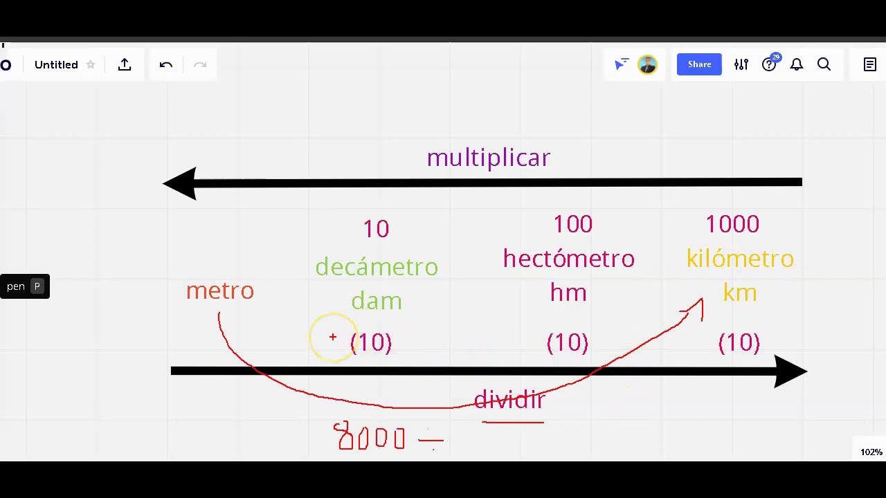Múltiplos del metro || ejercicio con explicación || - YouTube