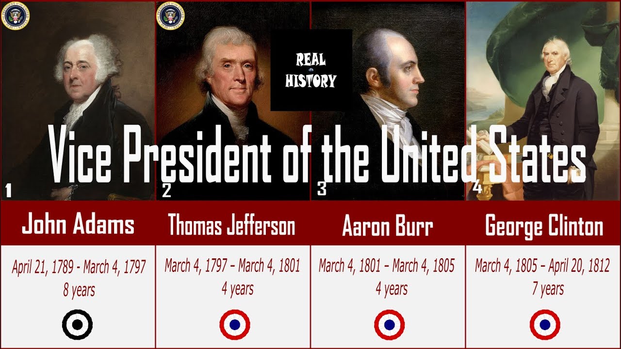 List of Vice Presidents of the United States - YouTube
