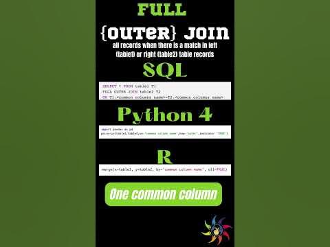 #knowledgebyte #knowledge #join #fulljoin #datamanipulation #datascience #python #sql #R #shorts ...