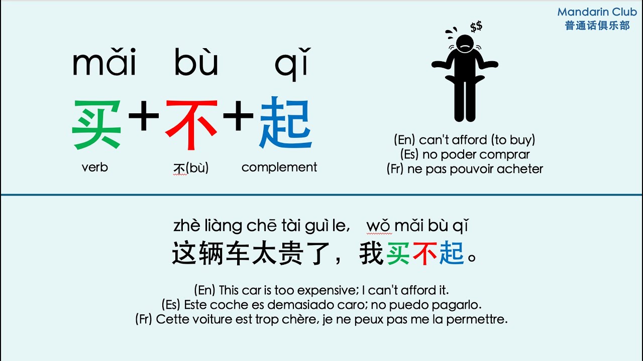 Must-Know Formula to Say “CAN’T” in Chinese — Sound Like a Native with ...
