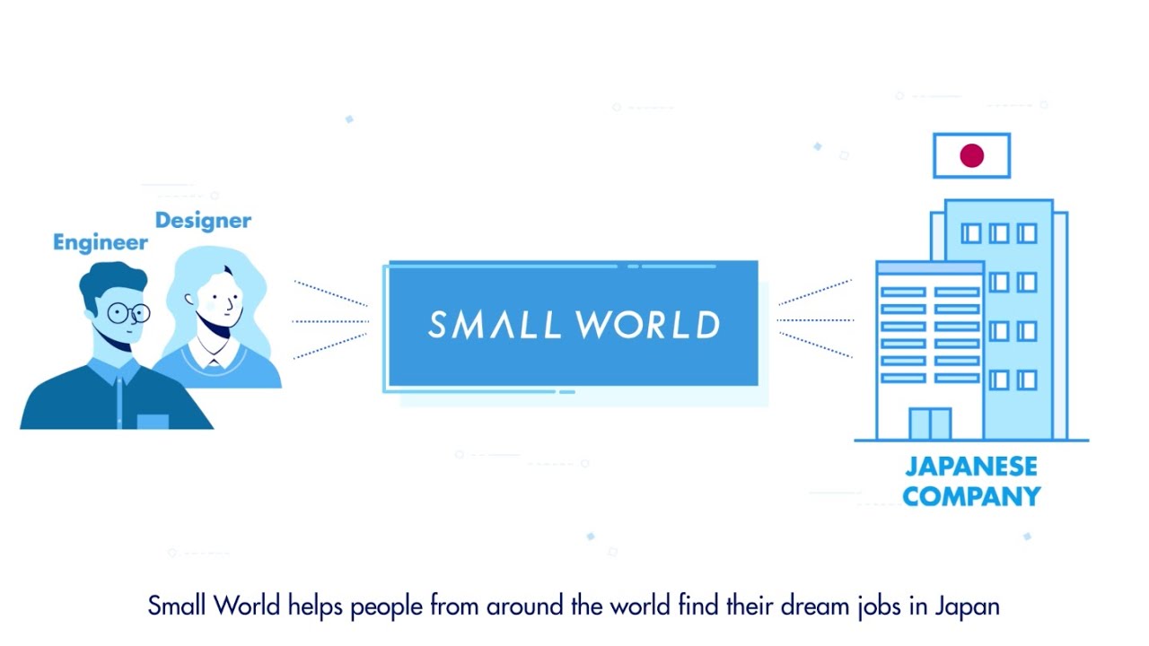 An Introduction to SMALL WORLD Service - YouTube