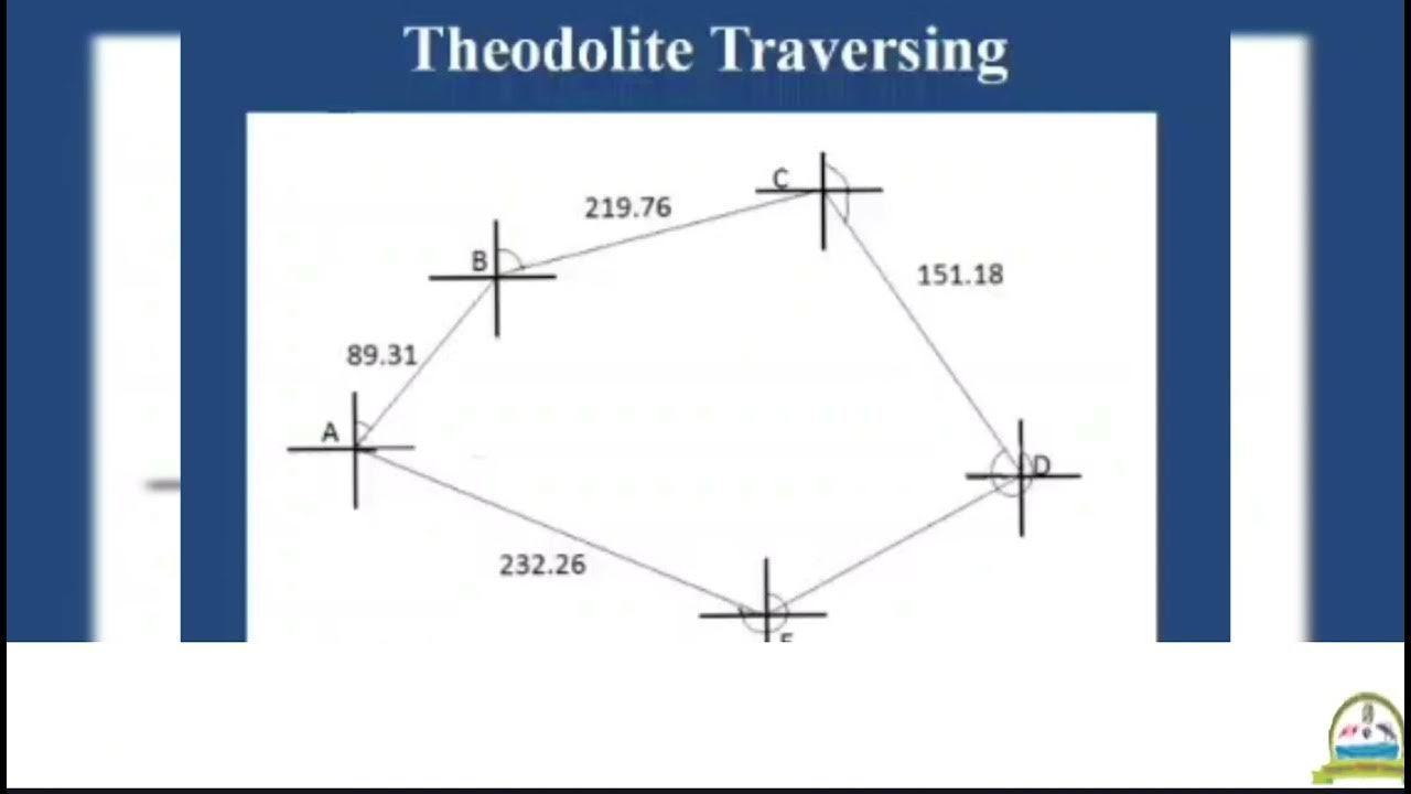Methods of traversing part -2 - YouTube
