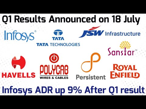 Infosys Q1 result | Havells | Polycab | Persistent | Jsw Infra | Tata technologies| Eicher | IPO ...