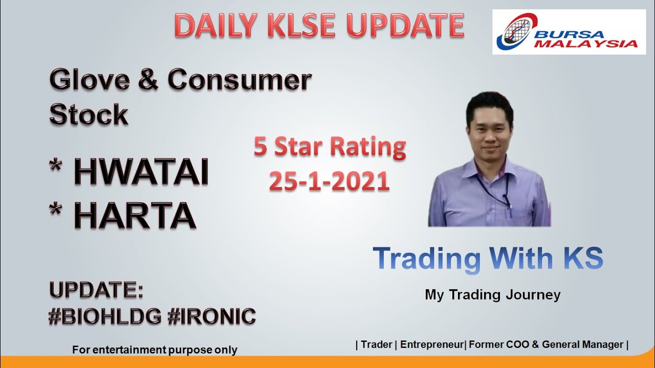Daily KLSE Update 25 January 2021 (HWATAI HARTA BIOHLDG ITRONIC) - YouTube