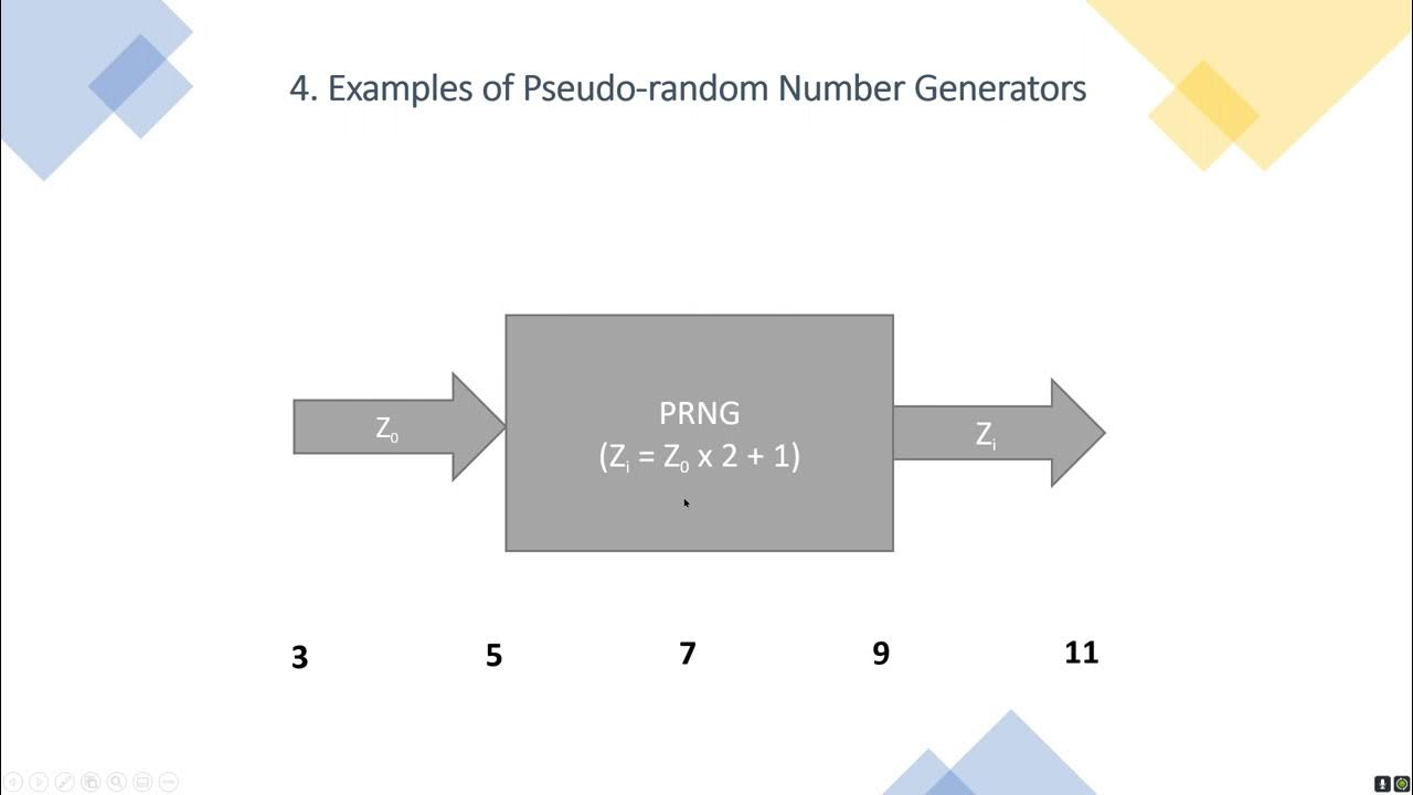 Random number generation - YouTube