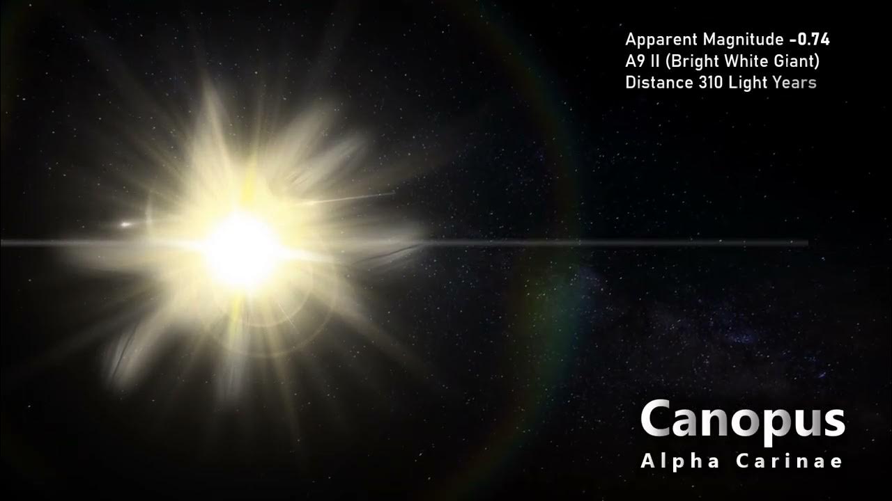 Vega Astro Stock Footage canopus alpha carinae details - YouTube