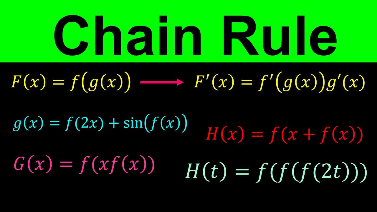 The Chain Rule | Chain Rule and Product Rule for finding Derivatives ...