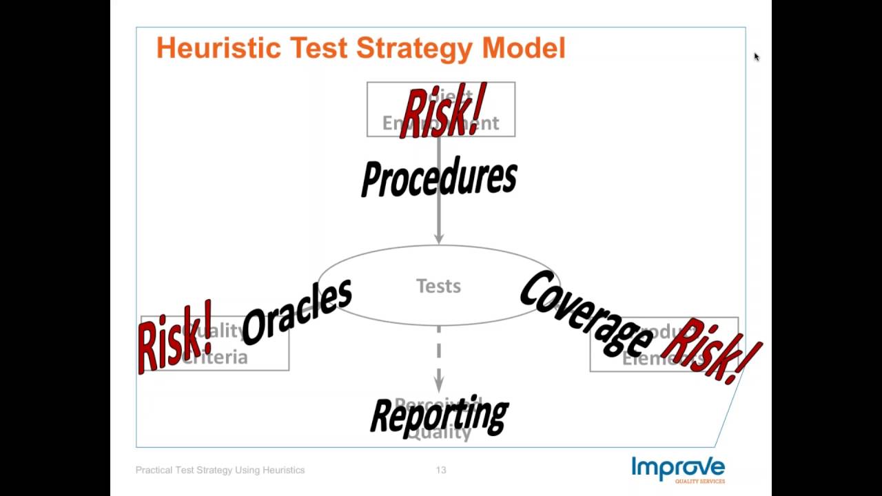 Practical Test Strategy Using Heuristics - YouTube