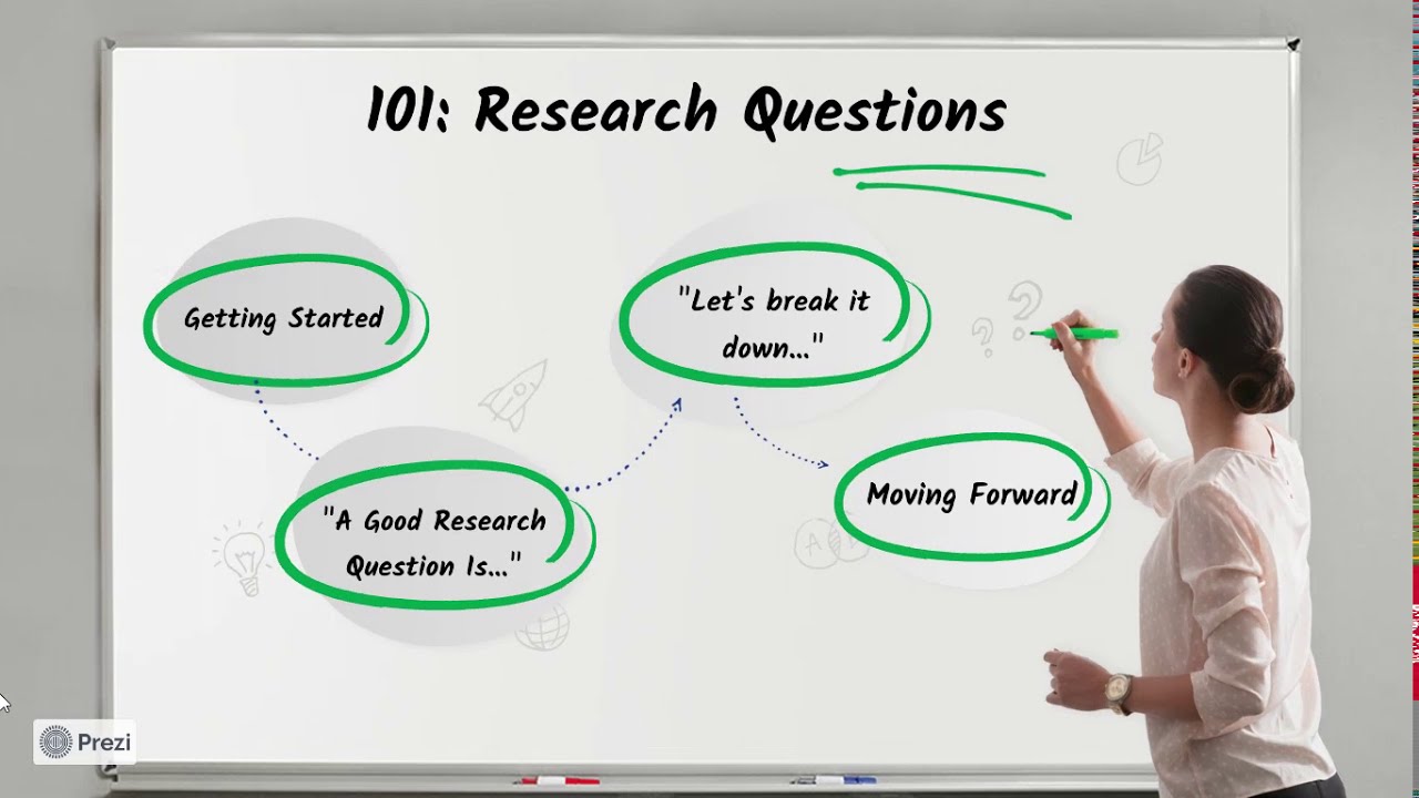 Hekman Research 101: Developing Your Research Question - YouTube
