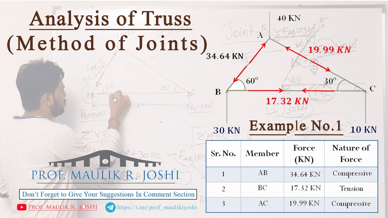 Method of Joints | Analysis of Truss | Example No. 1 | Gujarati | Prof ...