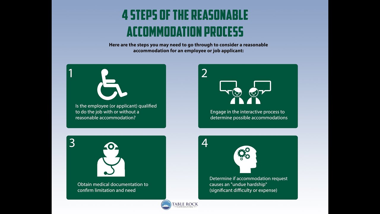 The process of getting workplace accommodations - YouTube