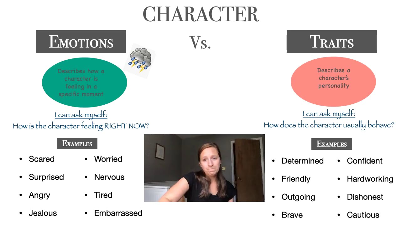 Character Emotions Vs. Traits - YouTube
